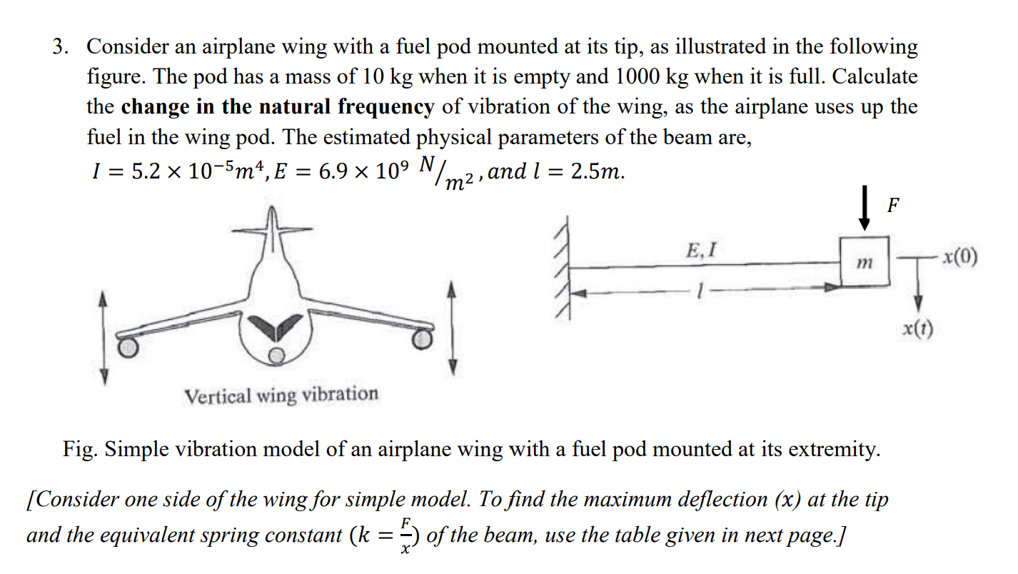 Solved 3. Consider an airplane wing with a fuel pod mounted | Chegg.com