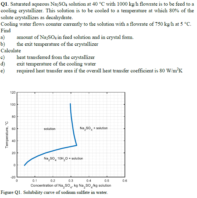 Solved Q1. Saturated aqueous Na2SO4 solution at 40 °C with | Chegg.com