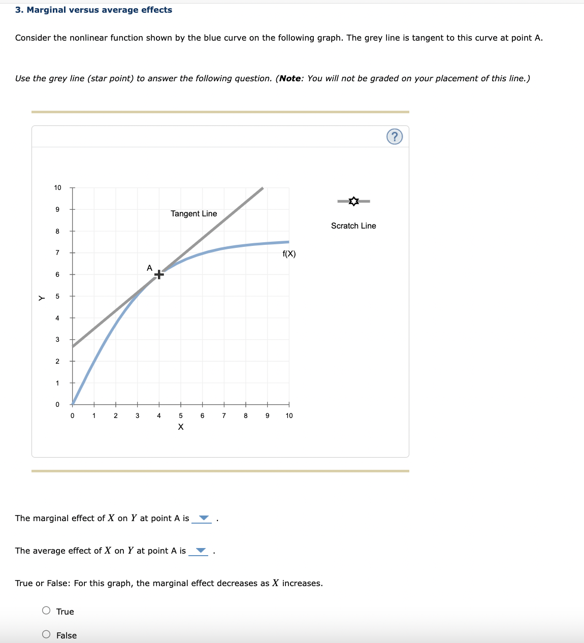 Solved 3. Marginal versus average effects Consider the | Chegg.com