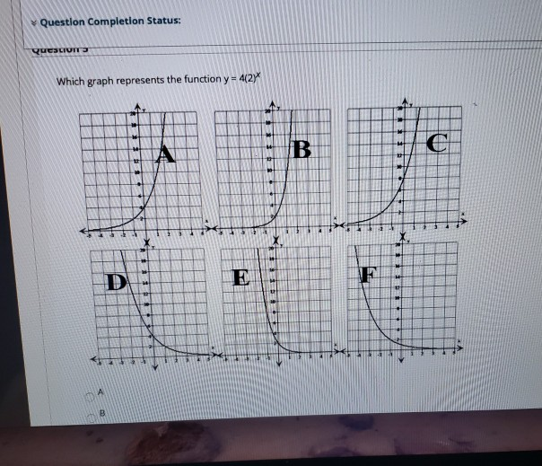 Solved Question Completion Status: QUESLUIT Which graph | Chegg.com