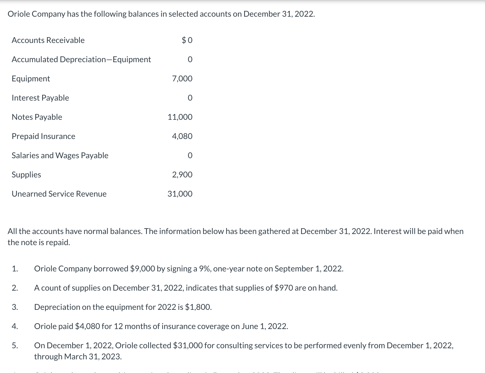 Oriole Company has the following balances in selected | Chegg.com