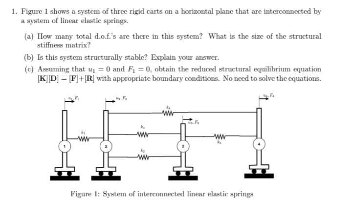 Solved Figure 1 shows a system of three rigid carts on a | Chegg.com