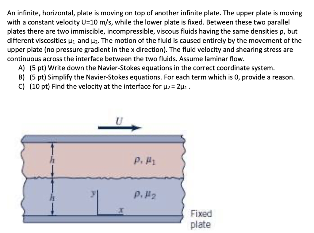 Solved An infinite, horizontal, plate is moving on top of | Chegg.com