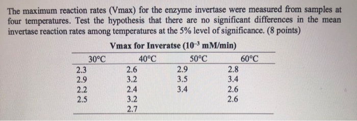 Solved The maximum reaction rates (Vmax) for the enzyme | Chegg.com