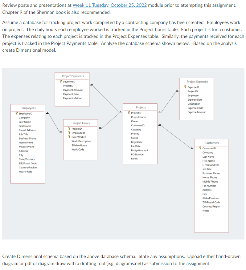 Review posts and presentations at Week 11 Tuesday, | Chegg.com