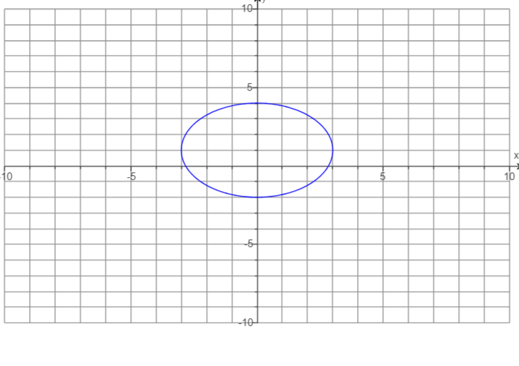 Solved Find the domain and the range of the relation shown | Chegg.com