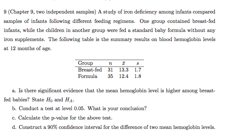 Solved 9 (Chapter 9, two independent samples) A study of | Chegg.com