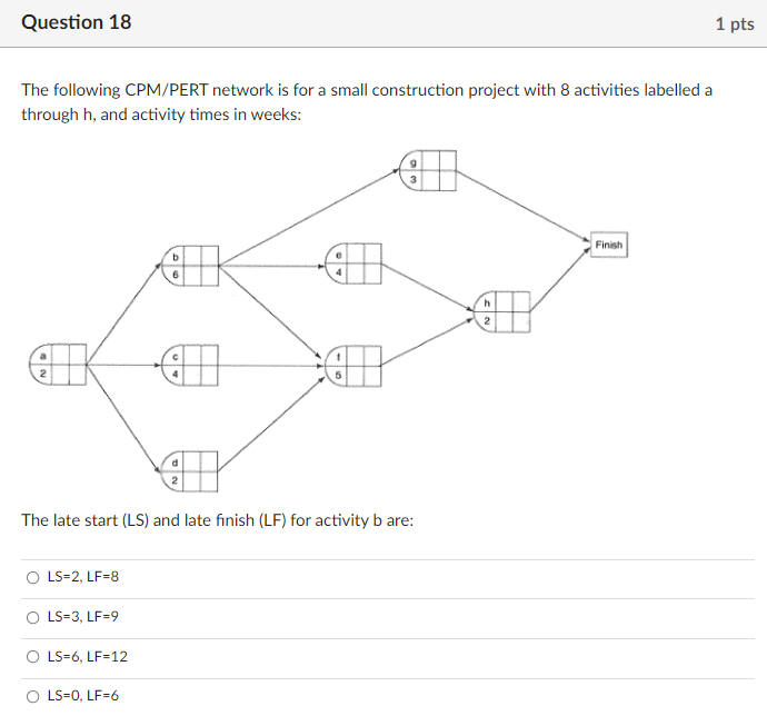 Solved The following CPM/PERT network is for a small | Chegg.com