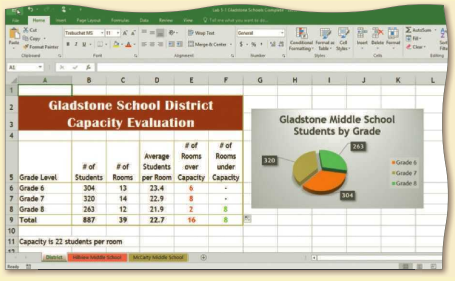 Solved Using a Master Sheet to Create a Multiple-Sheet | Chegg.com