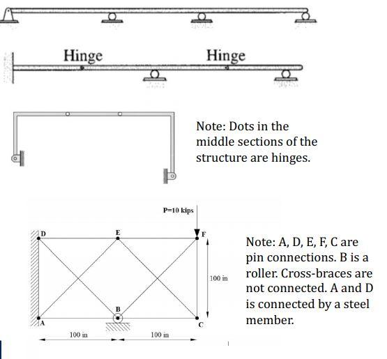Solved determine the ff: type of structure, determinacy, | Chegg.com