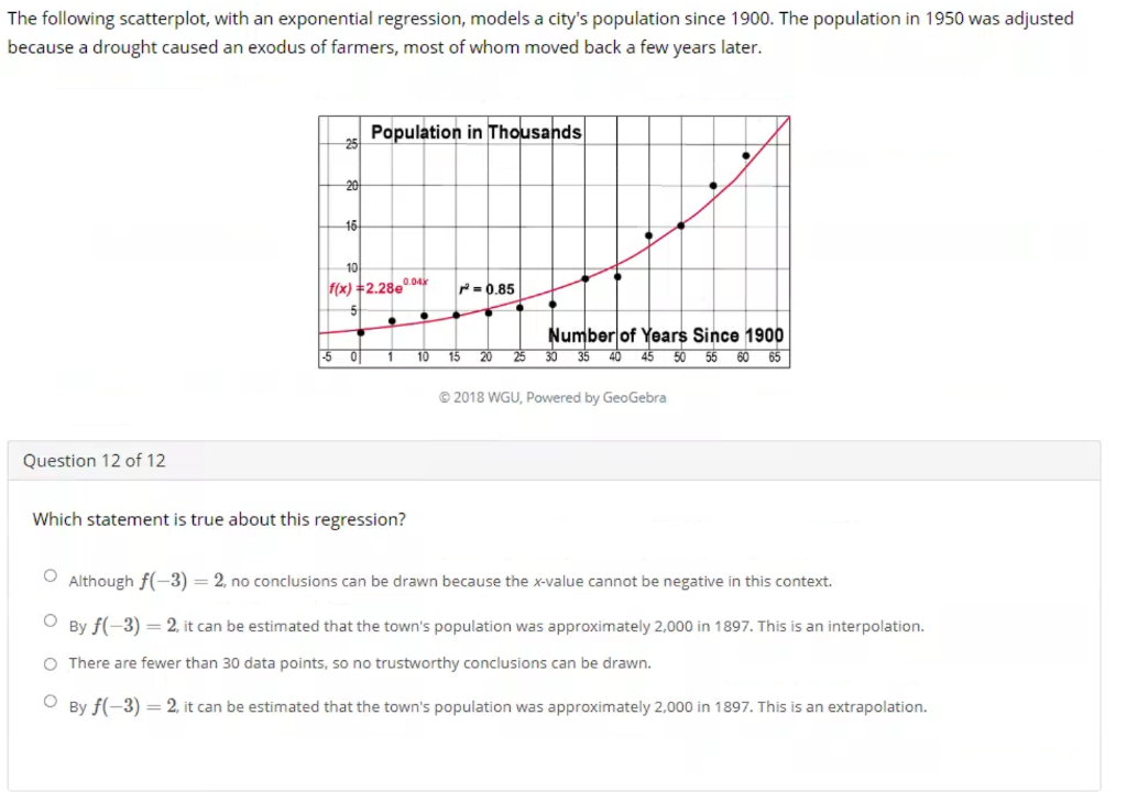Solved The following scatterplot, with an exponential | Chegg.com