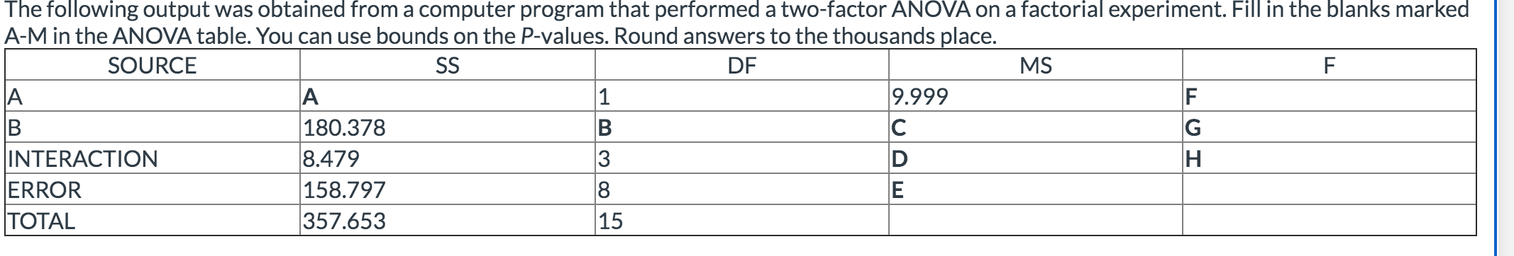 Solved The following output was obtained from a computer | Chegg.com