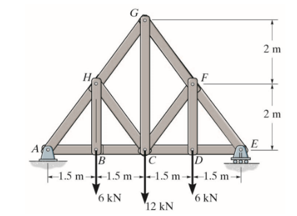 Solved A truss structure is supported by a pin support at A | Chegg.com