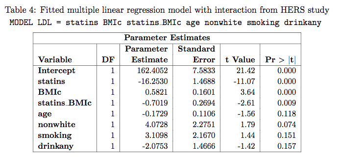 Solved Now consider the fitted multiple linear regression | Chegg.com