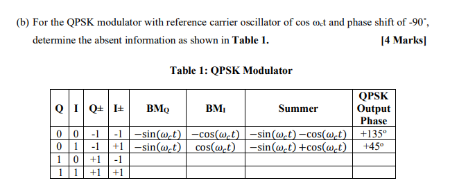 Solved (b) For the QPSK modulator with reference carrier | Chegg.com