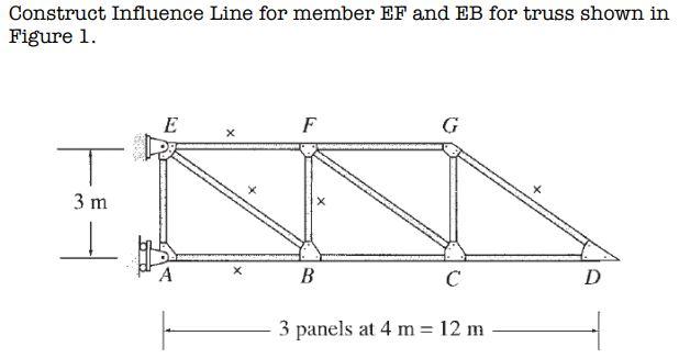 Solved Construct Influence Line for member EF and EB for | Chegg.com