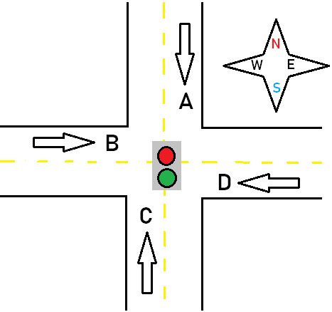 Solved Project: Traffic Lights Figure below shows the | Chegg.com