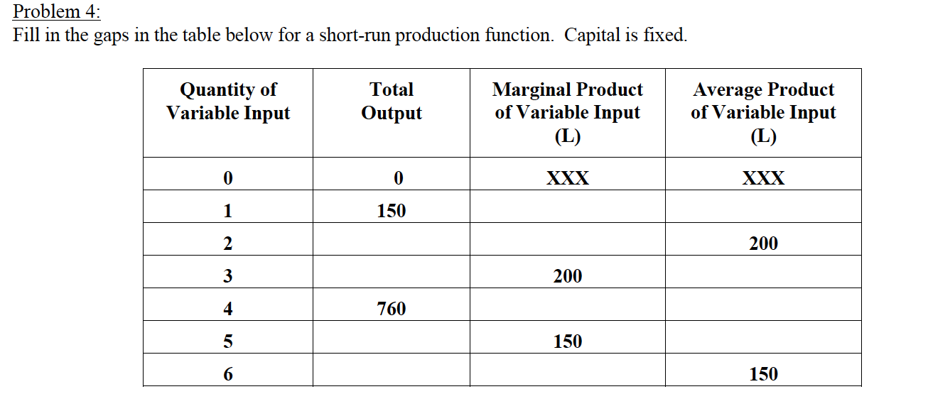 Solved Problem 4: Fill in the gaps in the table below for a | Chegg.com