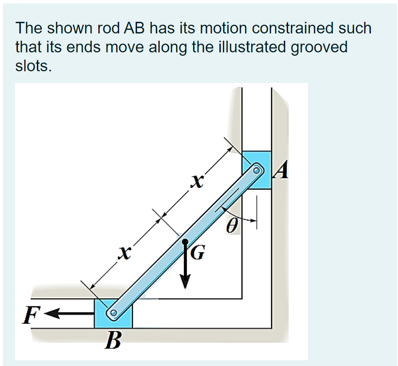 Solved The shown rod AB has its motion constrained such that | Chegg.com