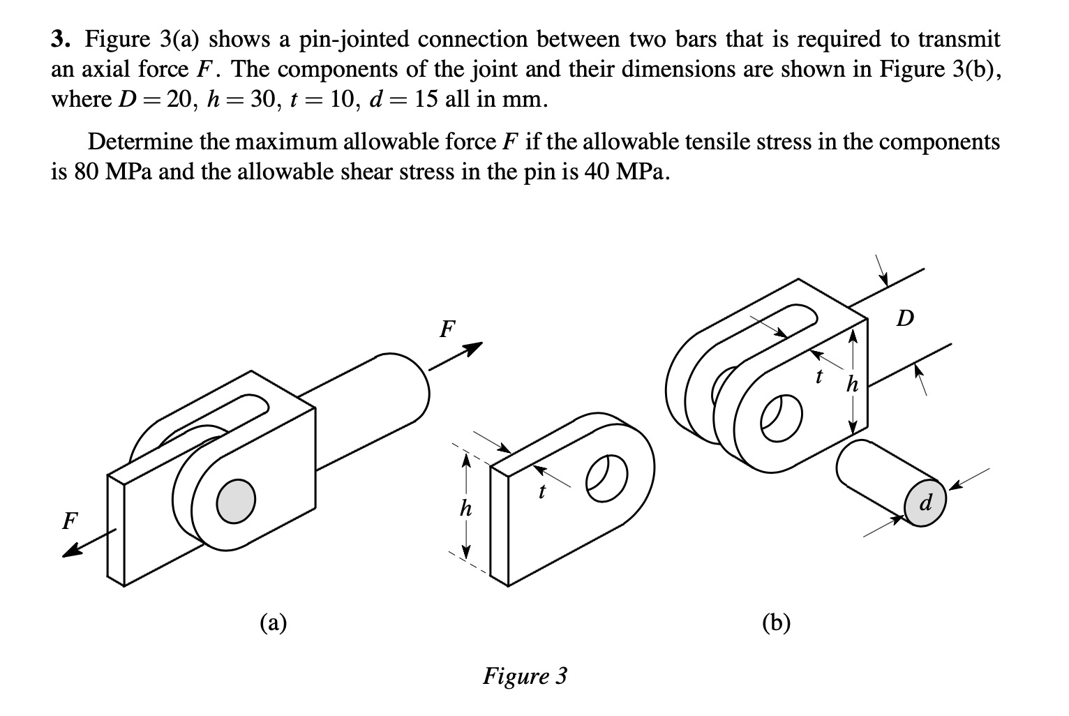 Solved Figure 3(a) ﻿shows a pin-jointed connection between | Chegg.com
