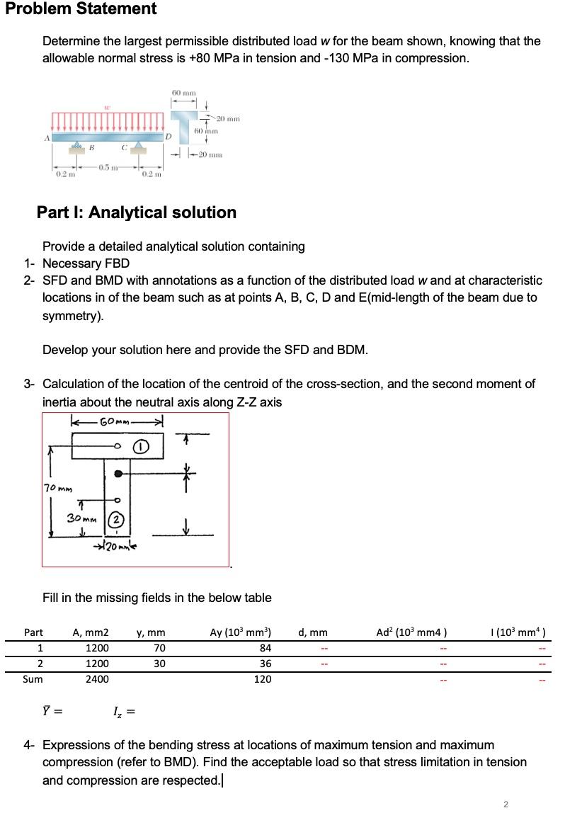 Solved Determine the largest permissible distributed load w | Chegg.com