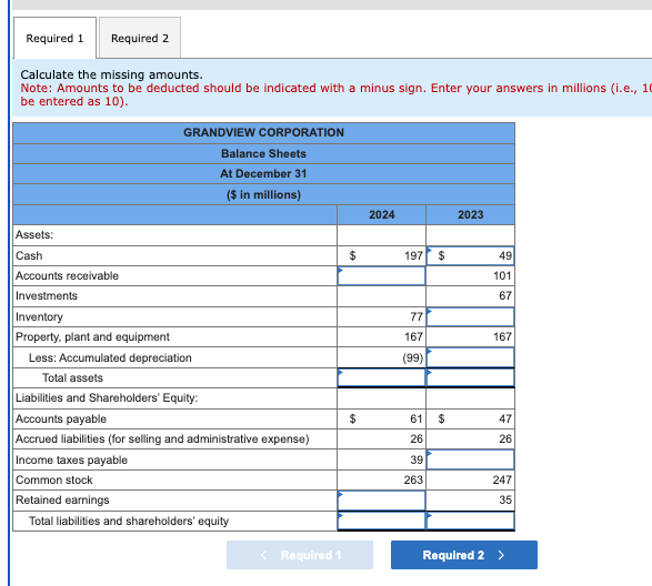 Solved The Chief Accountant For Grandview Corporation Chegg