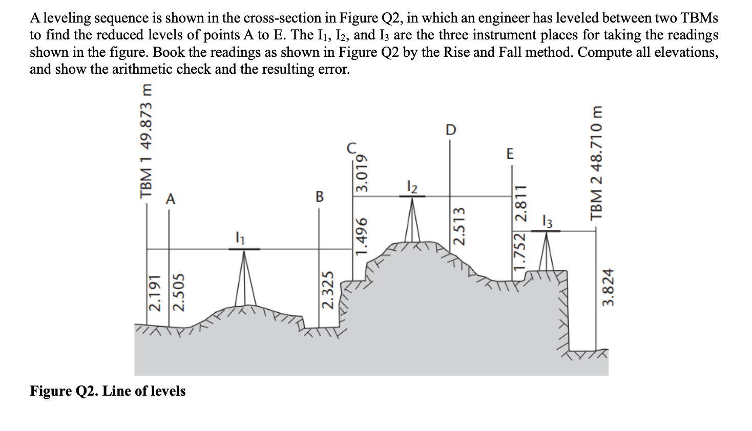 [Solved]: A leveling sequence is shown in the cross-sectio
