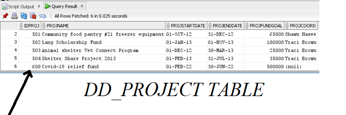 Create a function to determine the total pledge | Chegg.com