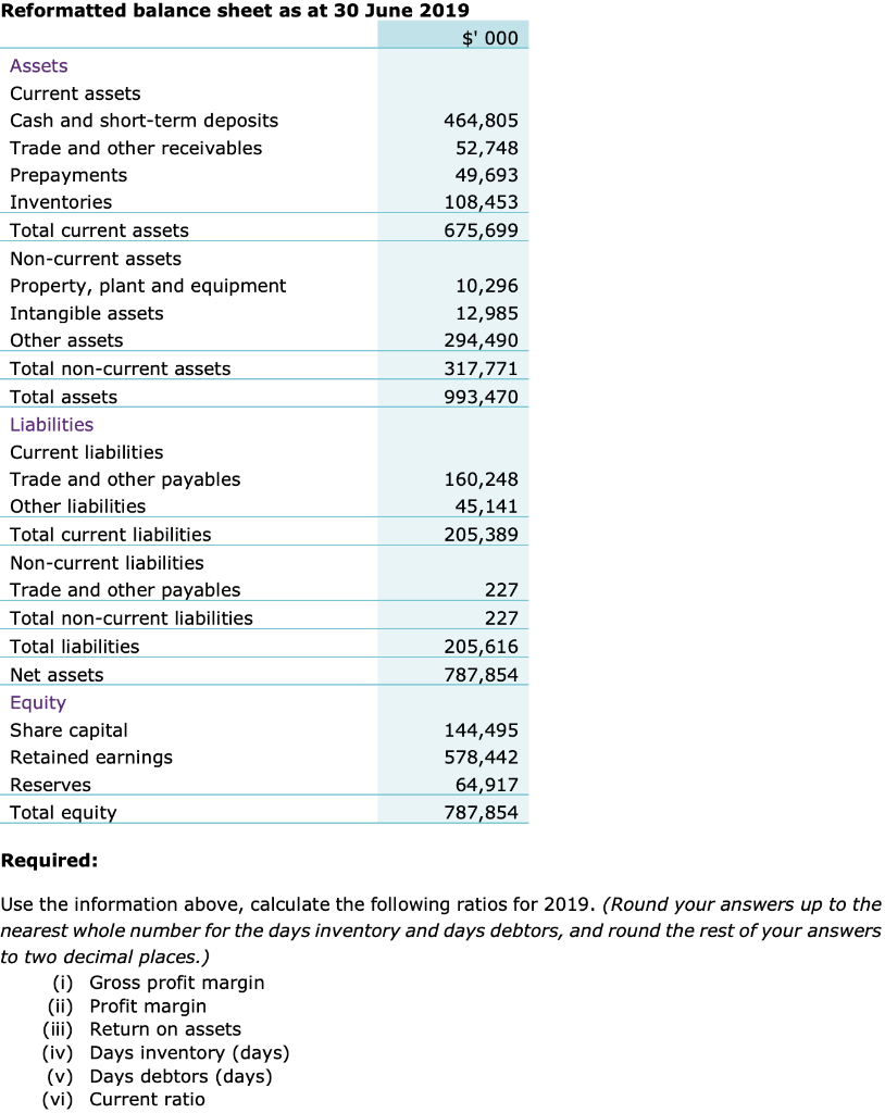Solved The a2 Milk Company Limited (a2MC) is engaged in the | Chegg.com