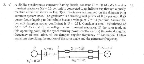 Solved 15 3. a) A 50-Hz synchronous generator having inertia | Chegg.com