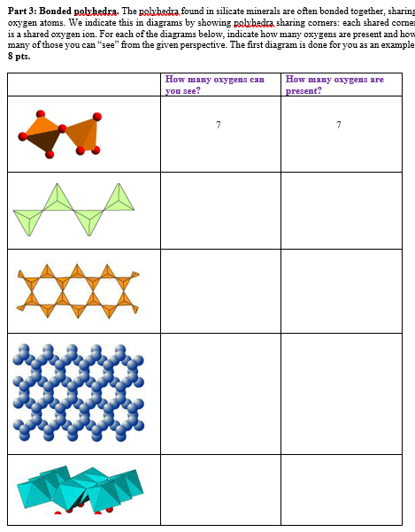 Solved Part 3: Bonded polyhedra. The polyhedra found in | Chegg.com