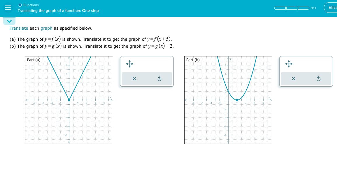 Solved Translate each graph as specified below. (a) The | Chegg.com