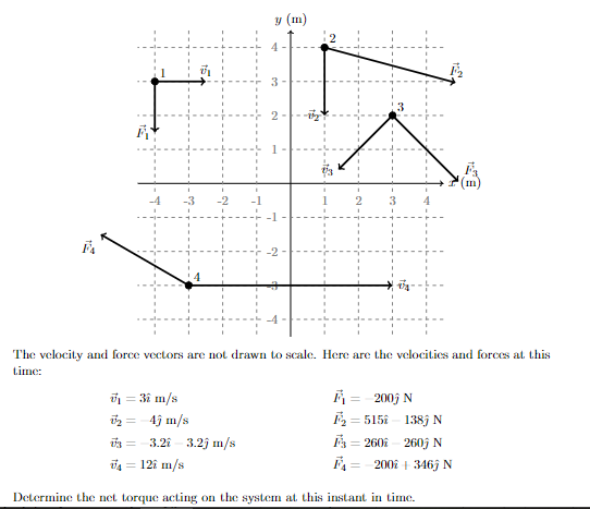 Solved Consider the following system of four particles, | Chegg.com