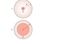 Solved Spherical Gaussian surfaces of equal radius R | Chegg.com