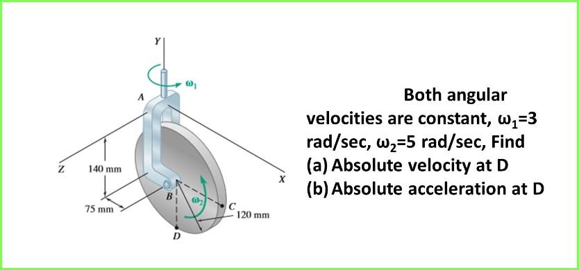 Solved Both angular velocities are constant, wi=3 rad/sec, | Chegg.com