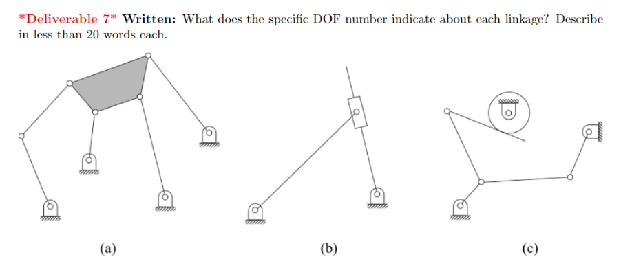 Solved *Deliverable 7∗ Written: What does the specific DOF | Chegg.com