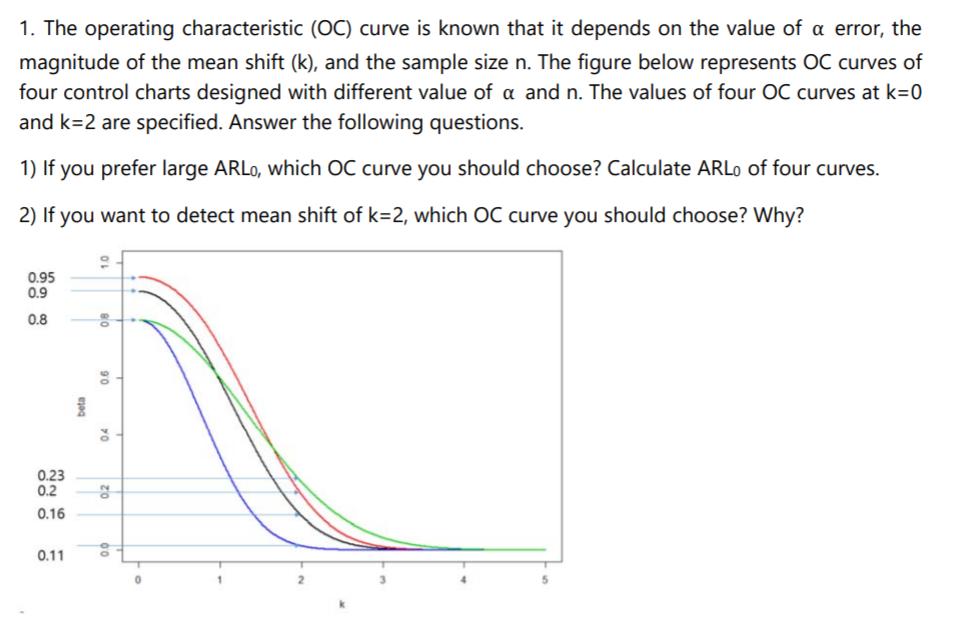 Solved 1. The operating characteristic (OC) curve is known | Chegg.com