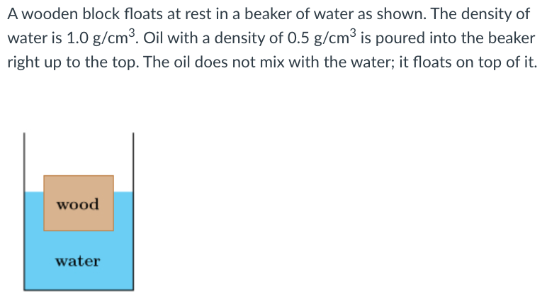 Solved A wooden block floats at rest in a beaker of water as | Chegg.com