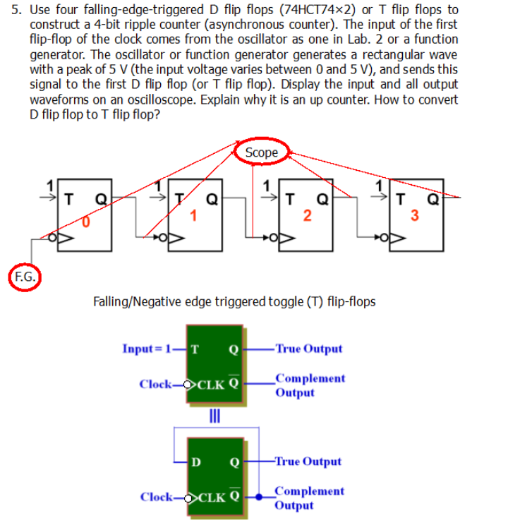 5. Use four falling-edge-triggered D flip flops | Chegg.com