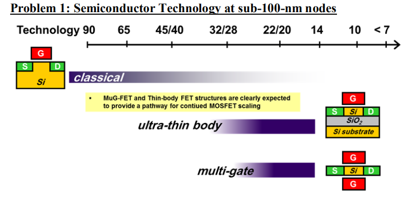 Problem 1: Semiconductor Technology at | Chegg.com