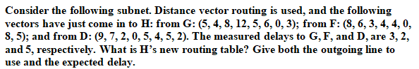 Solved Consider the following subnet. Distance vector | Chegg.com