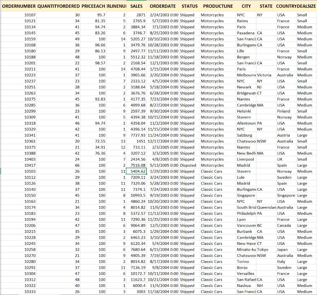 Solved Week 2 Assignment In the Excel file Week2.xlsx, use | Chegg.com