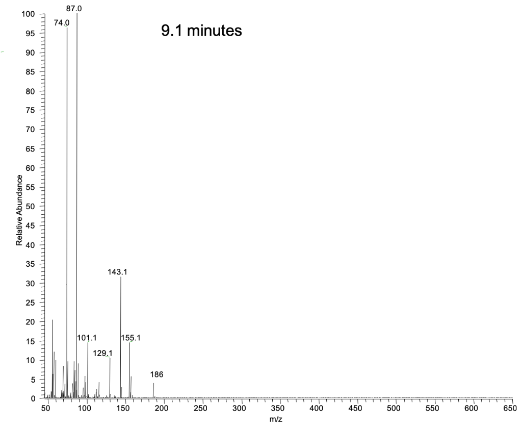 Solved Determine the fatty acid methyl ester from the | Chegg.com