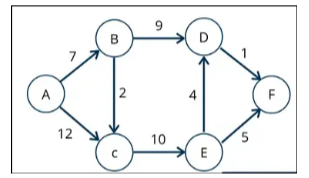 Solved The delivery company has a map of the city, which | Chegg.com