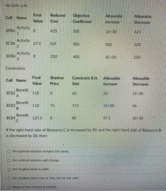 Solved Variable cells Cell Name $B$6 $C$6 2 $D$63 Final | Chegg.com Solved Variable cells Cell Name $B$6 $C$6 2 $D$63 Final | Chegg.com