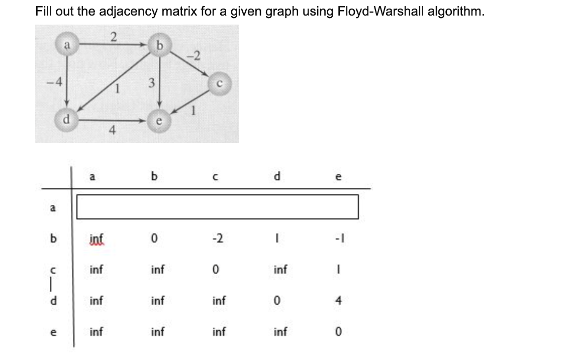 Solved Fill out the adjacency matrix for a given graph using | Chegg.com