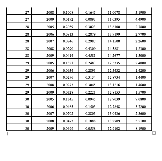 Solved Panel Data Longitudinal Is A Dataset In Which The