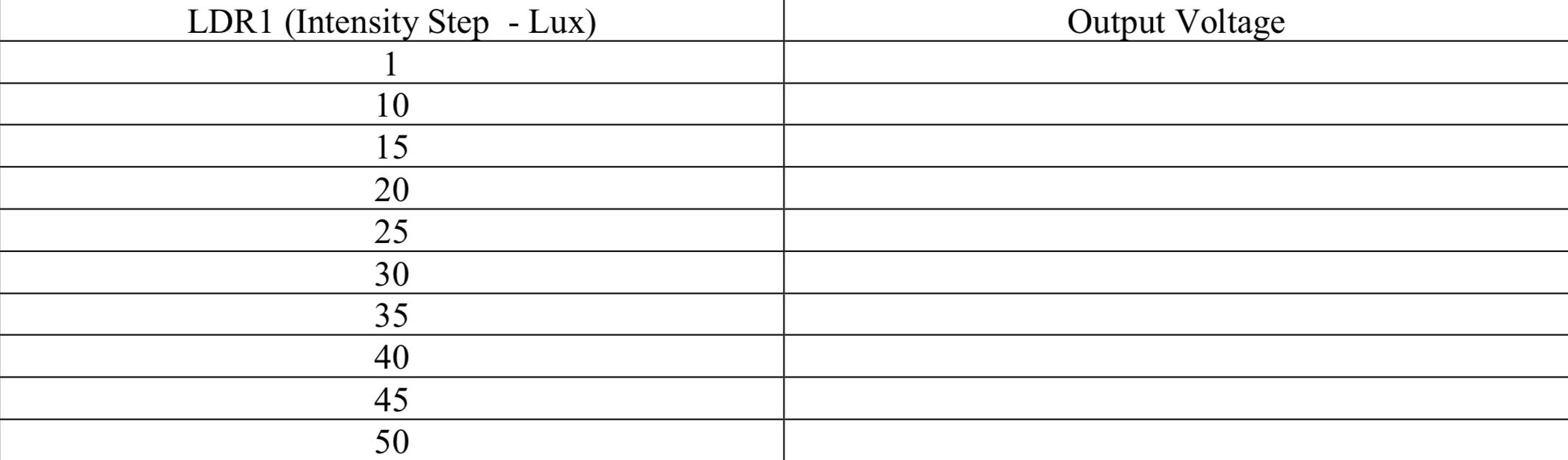 Solved SOS! Objective: Construct and understand the concept | Chegg.com