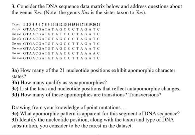 Solved 3. Consider the DNA sequence data matrix below and | Chegg.com