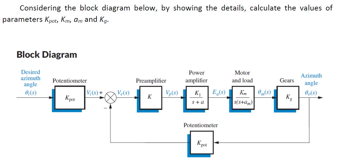 Considering the block diagram below, by showing the | Chegg.com